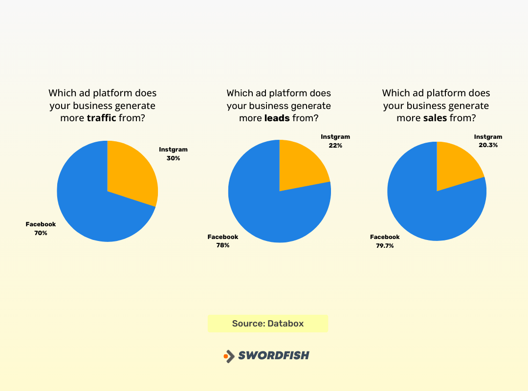 Facebook Lead Generation: Step-by-Step Guide with Tips and Examples ...