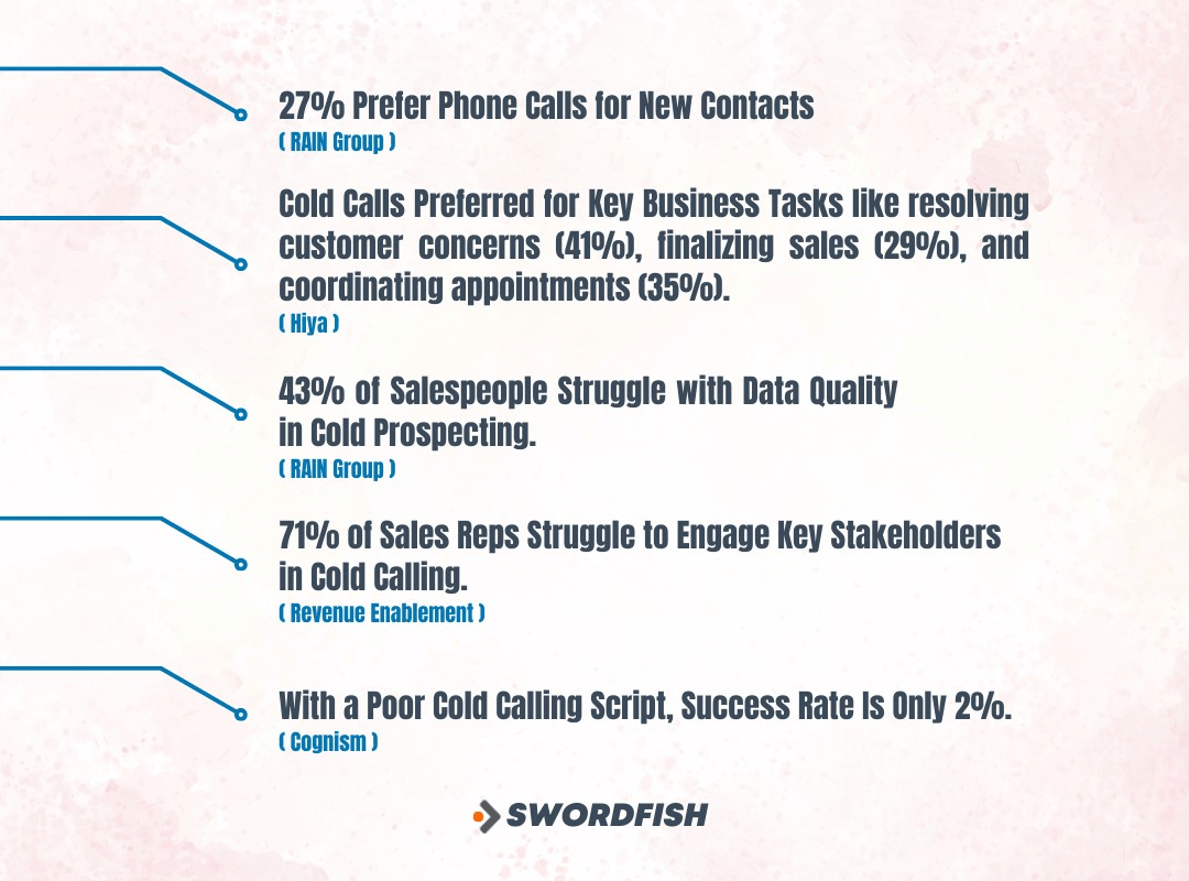 20 Best Cold Calling Scripts for Real Estate Success