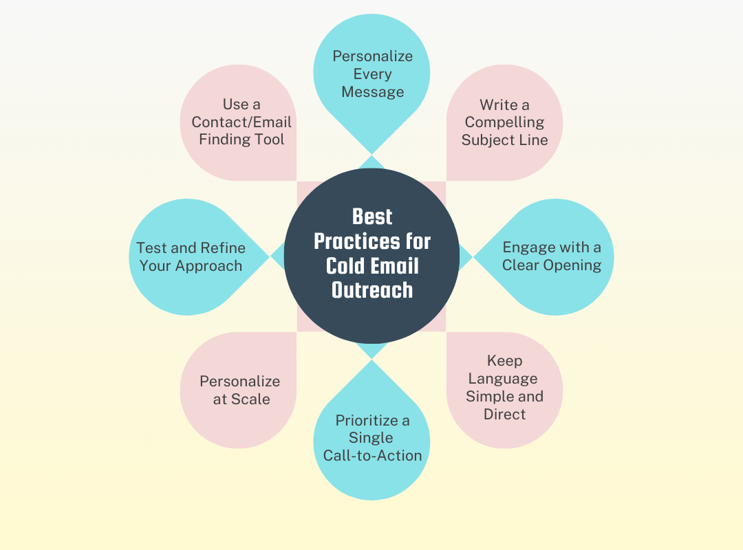 12 Cold Email Examples for Lead Generation and Sales Outreach - Swordfish