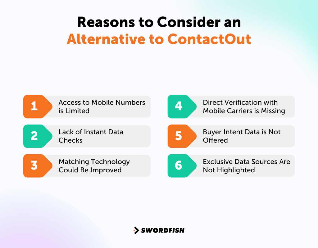 Top 10 ContactOut Alternatives & Competitors for B2B and B2C Lead ...