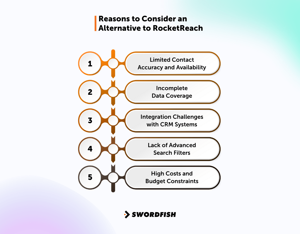 10 RocketReach Alternatives & Competitors in 2024