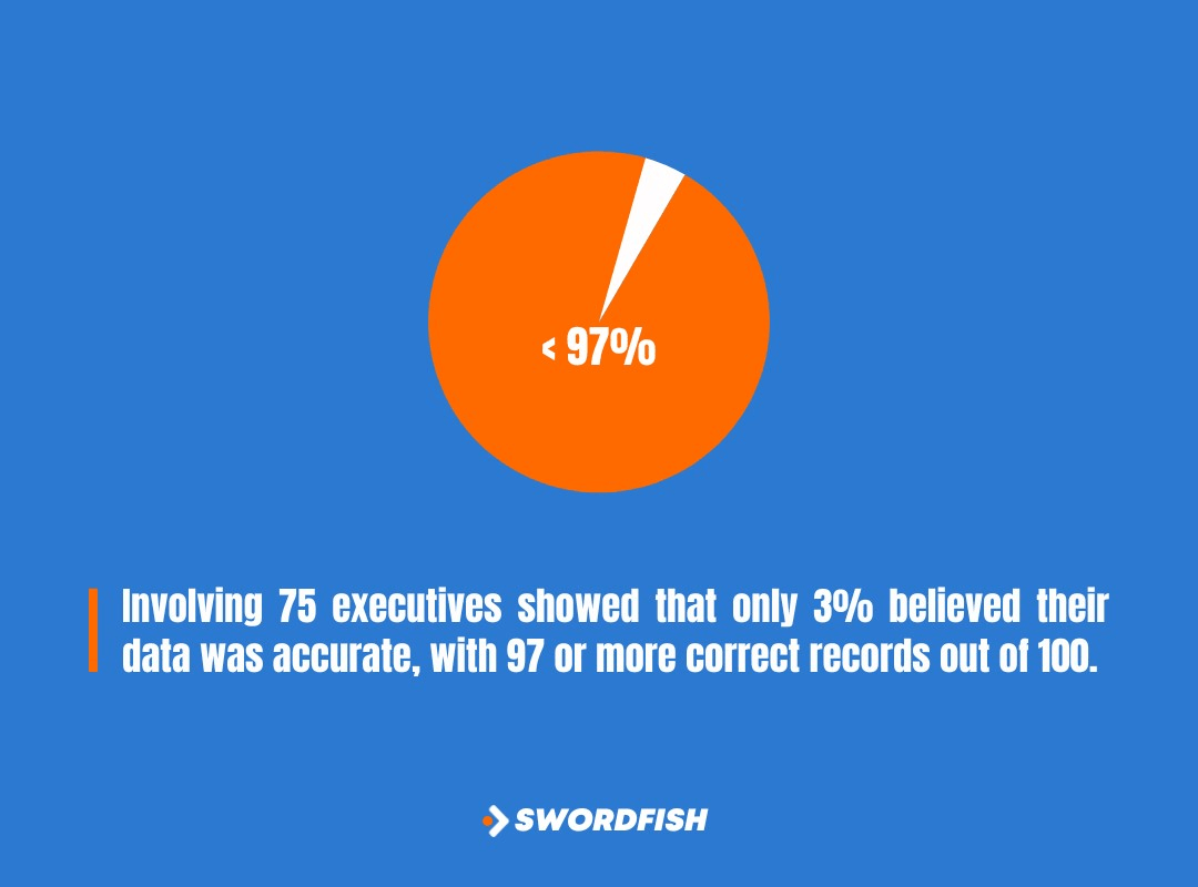DiscoverOrg Pricing: Making an Informed Decision for B2B Sales