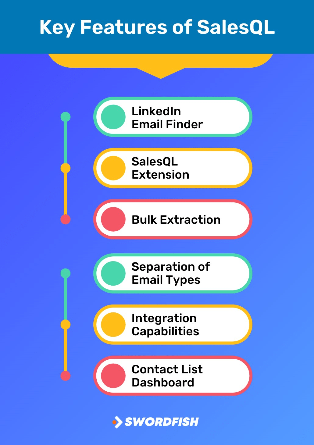 SalesQL Review: Features, Feedback, and Final Thoughts