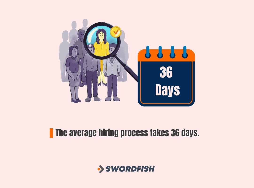 Hiretual Review: A look at AI-driven Recruitment