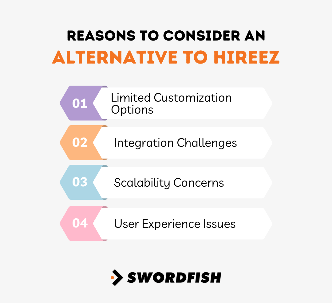 Best hireEZ Alternatives for Modern Recruitment