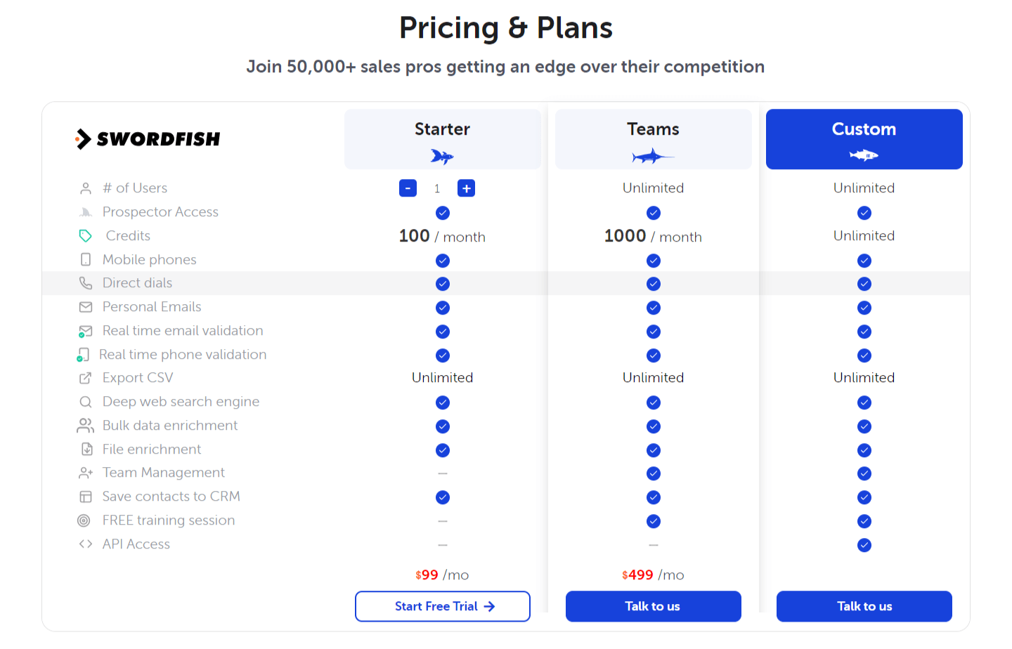 Best Free Email Lookup Tools: Top Picks for Accuracy and Ease