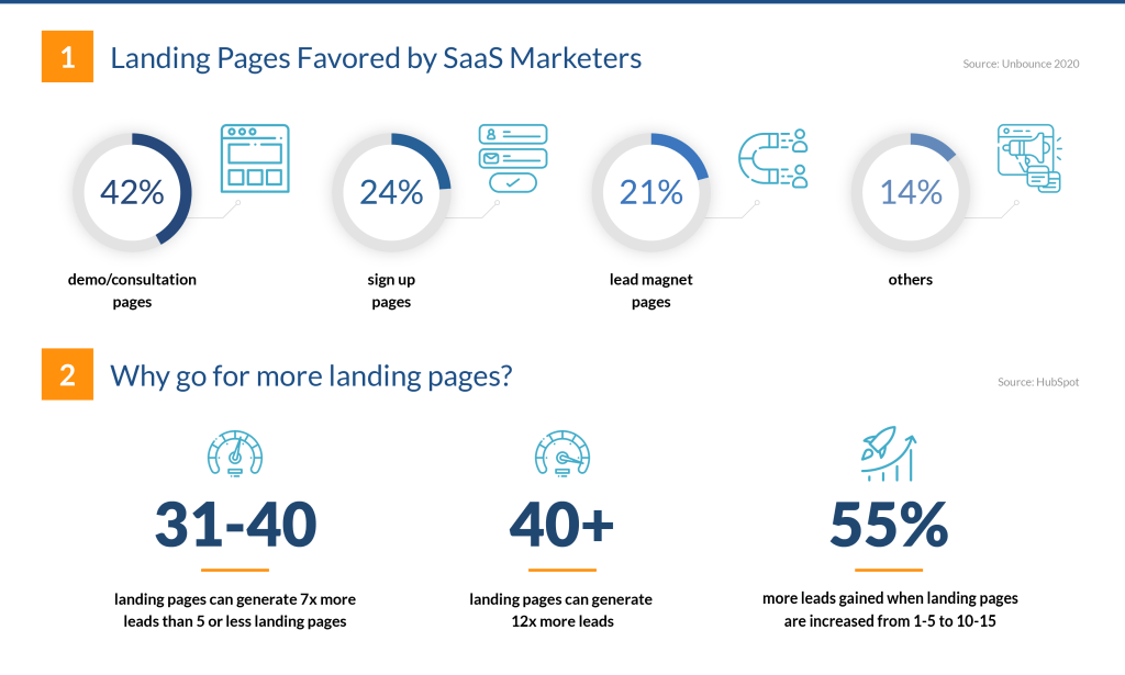Unleashing the Best Lead Generation processes for B2B success