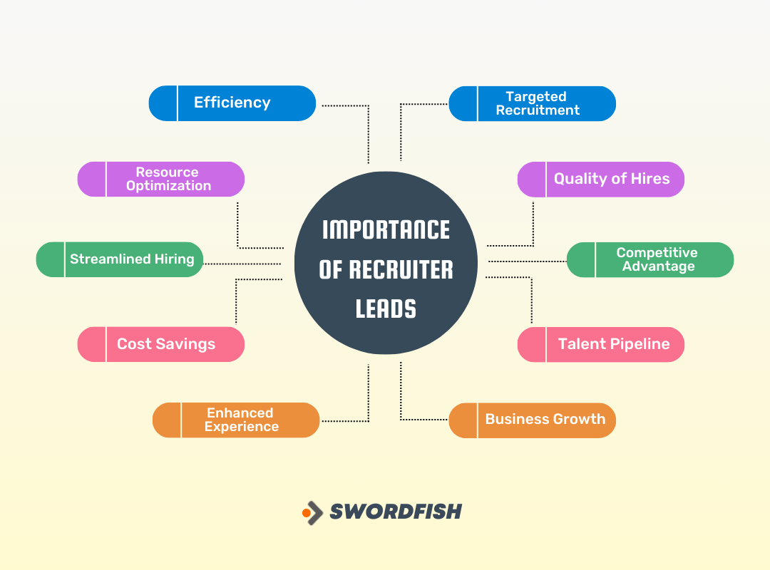 Recruiter Leads and six ways to get them in 2024