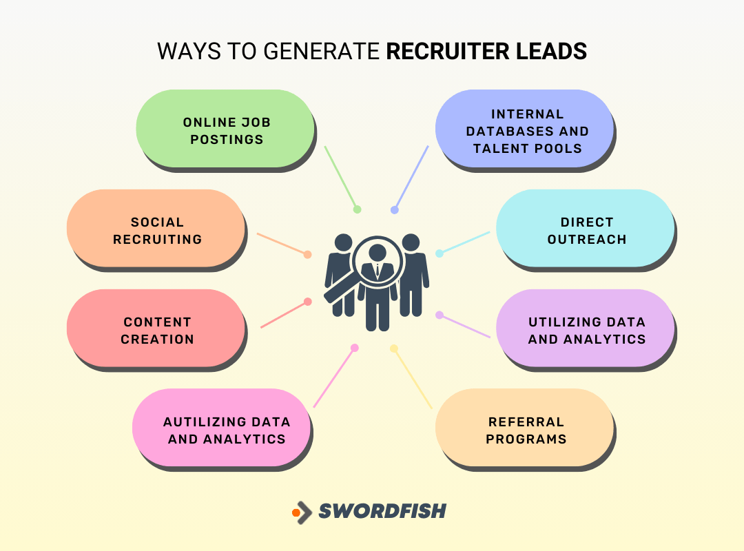 Recruiter Leads and six ways to get them in 2024