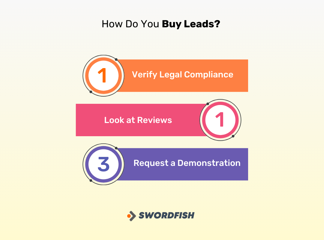 Where to Buy Leads: A Guide to Fueling Your Sales Funnel - Swordfish