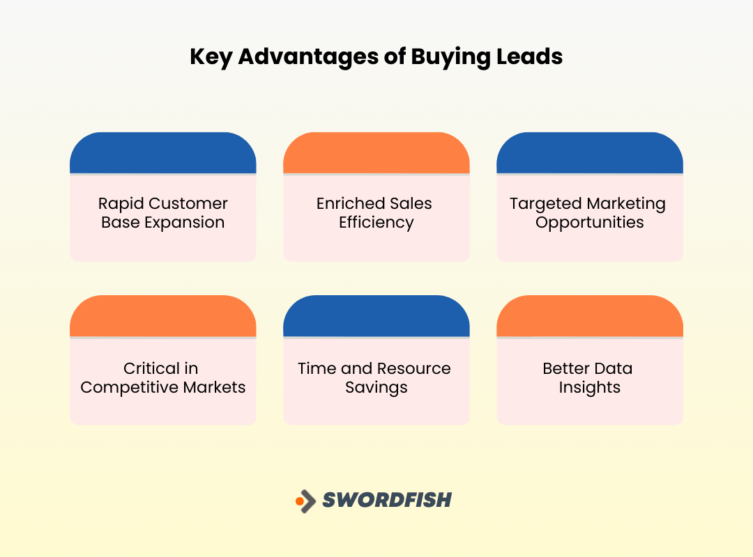 Buy Leads from These Top 16 Websites in 2024 [Where Success Begins ...