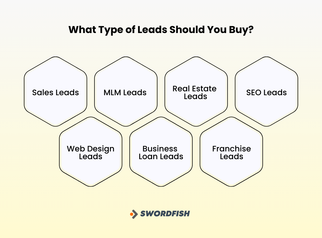 Buy Leads from These Top 16 Websites in 2024 [Where Success Begins ...