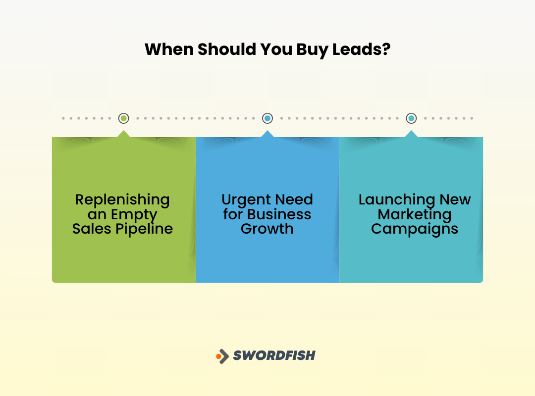 Buy Leads from These Top 16 Websites in 2024 [Where Success Begins ...