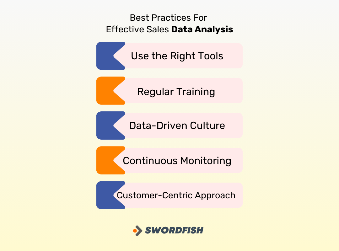 How to Analyze Sales Data for Maximum Impact: Step-by-Step Guide ...