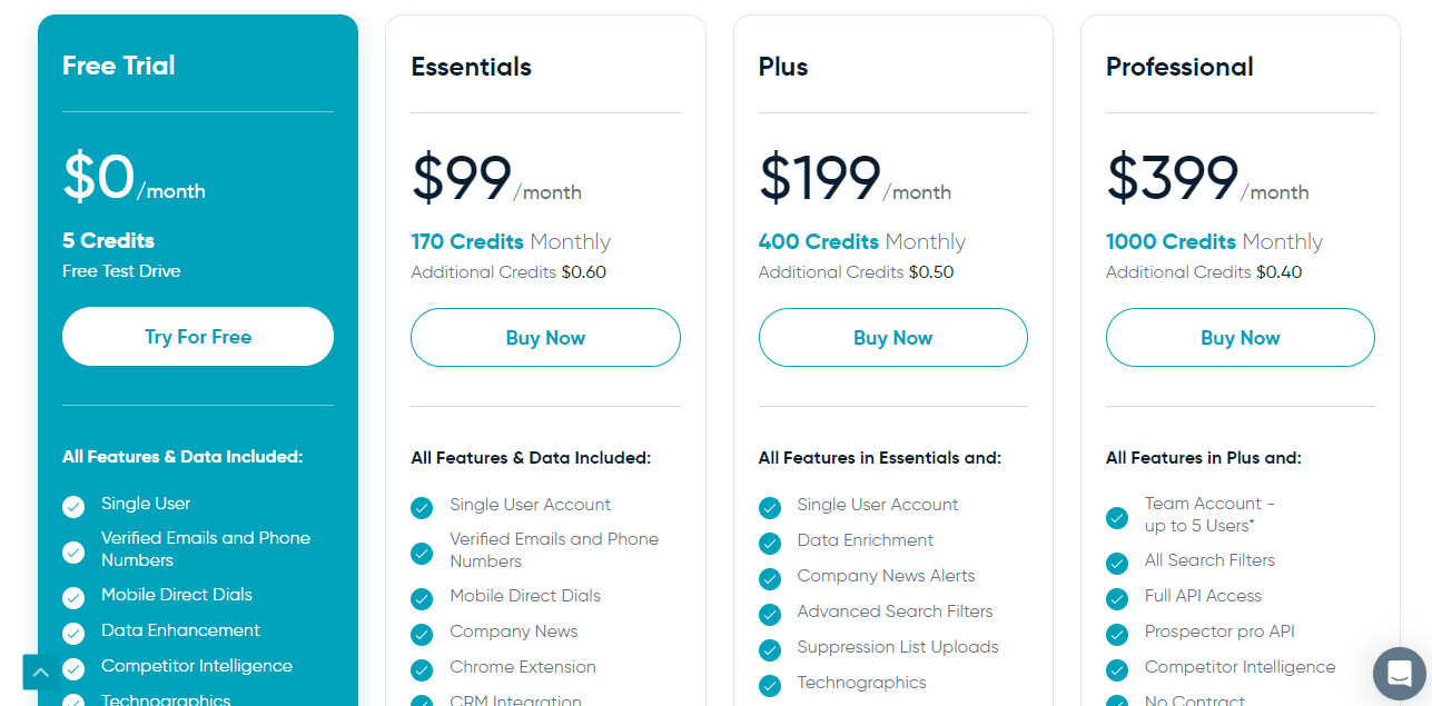 Looking for Voila Norbert Alternatives? These 5 Email Prospecting Tools ...