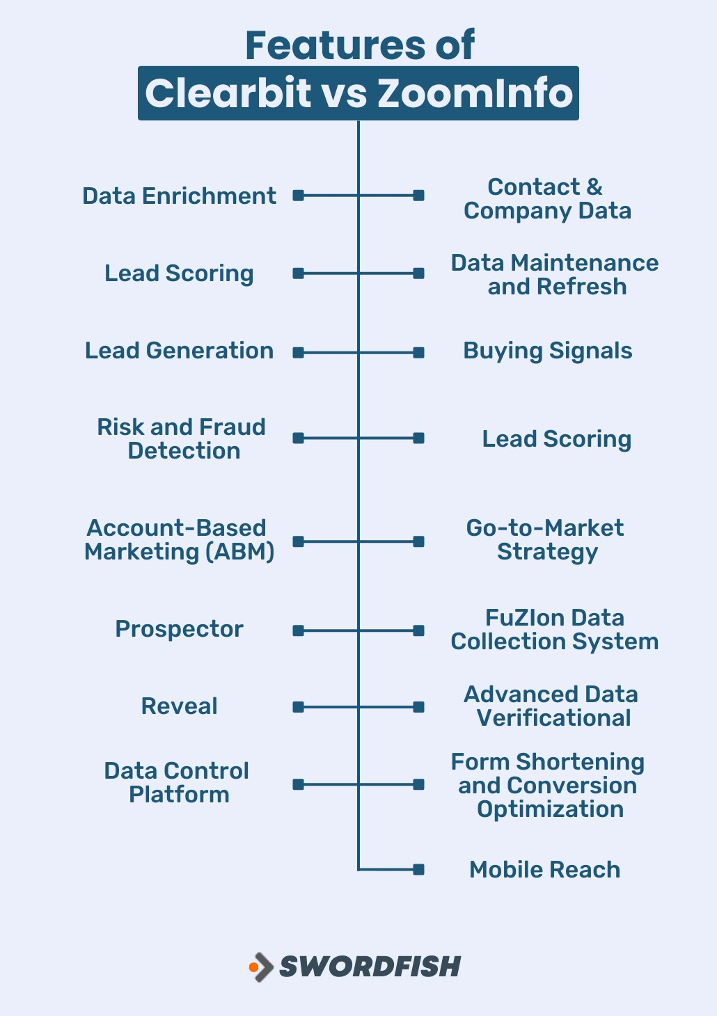 Clearbit vs ZoomInfo: Which Platform Offers The Best Value? Clearbit vs ZoomInfo: Which Platform Offers The Best Value?