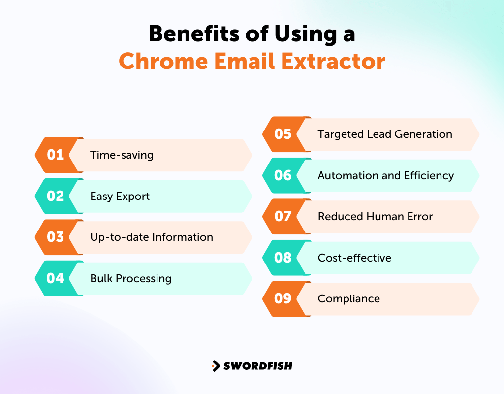 Top 10 Chrome Email Extractor for Better Email Marketing
