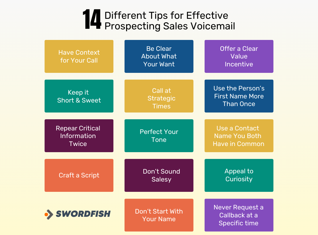 10 Effective Sales Pitch Examples to Engage and Convert Prospects - Swordfish
