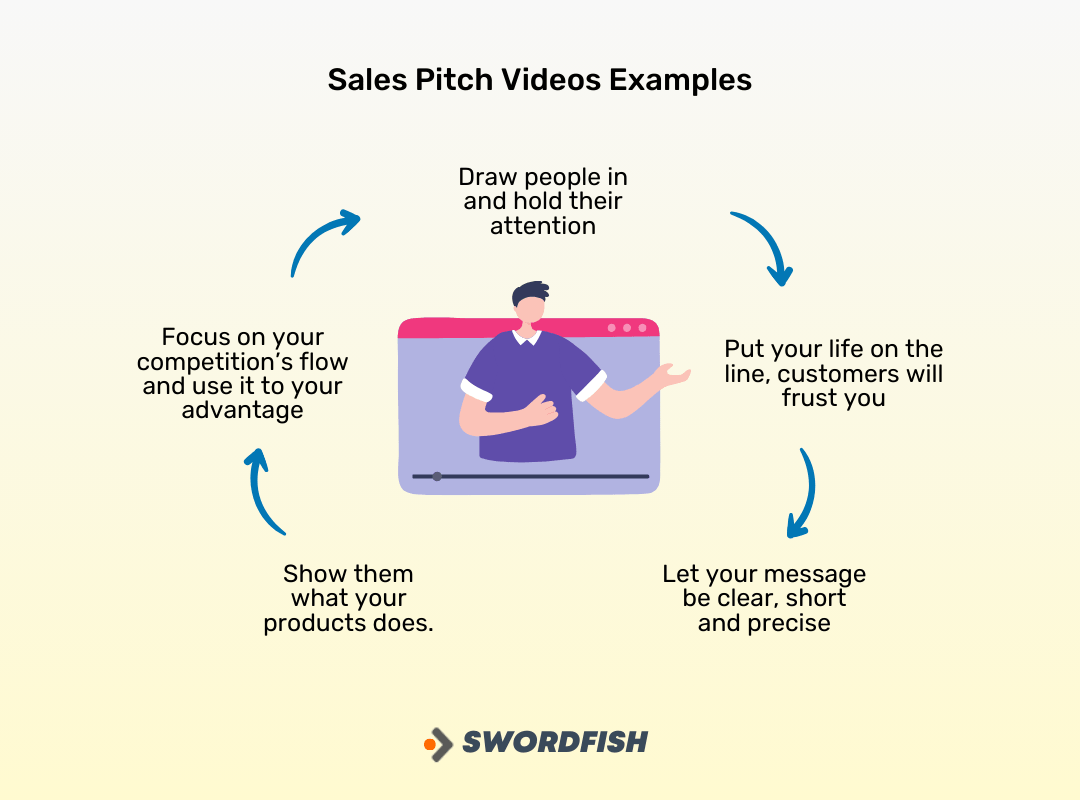 10 Effective Sales Pitch Examples to Engage and Convert Prospects ...