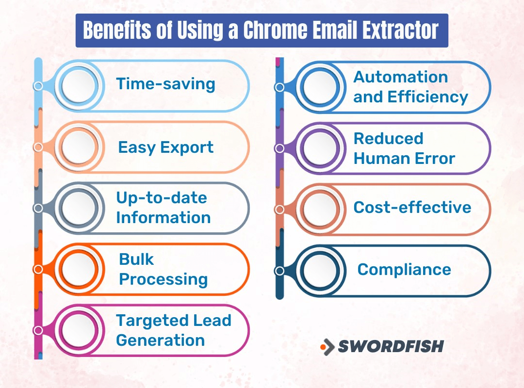 Top 10 Chrome Email Extractor for Better Email Marketing