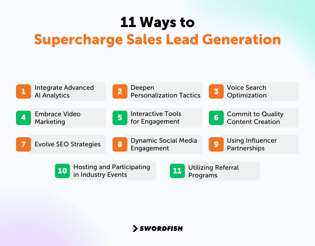 Sales Lead Generation: How to Consistently Win New Business - Swordfish