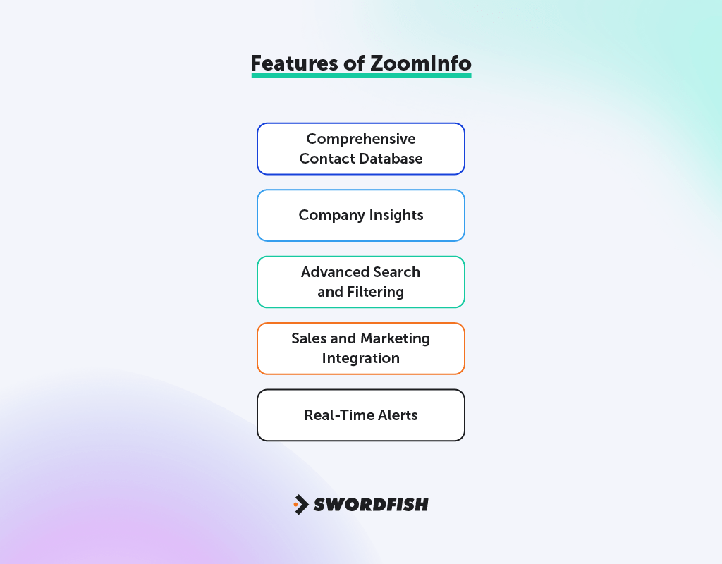 LeadIQ vs ZoomInfo: Definitions, Features, and Key Differences - Swordfish LeadIQ vs ZoomInfo: Definitions, Features, and Key Differences - Swordfish