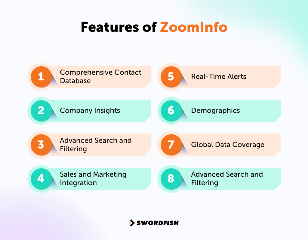 ZoomInfo vs Linkedin Sales Navigator: A Detailed Comparison - Swordfish