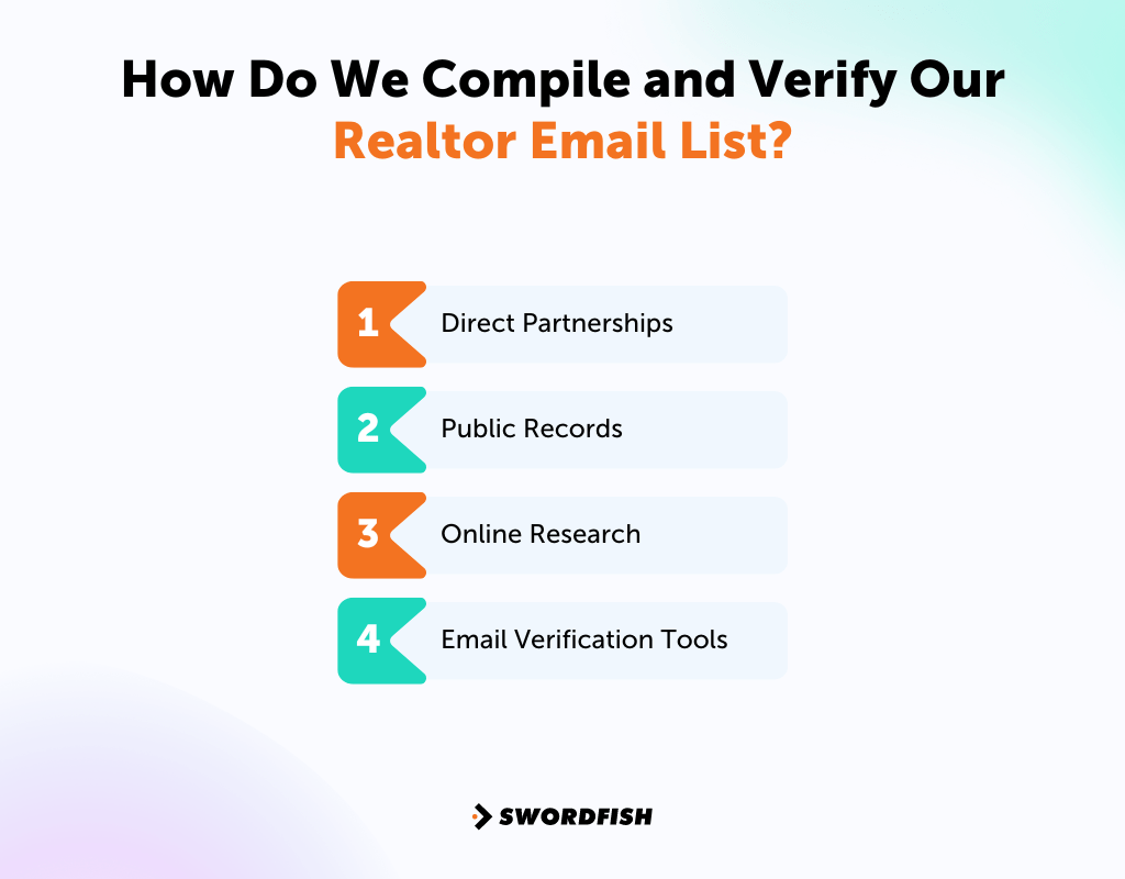 Realtor Email Lists: Connect, Communicate, and Convert with Experts ...
