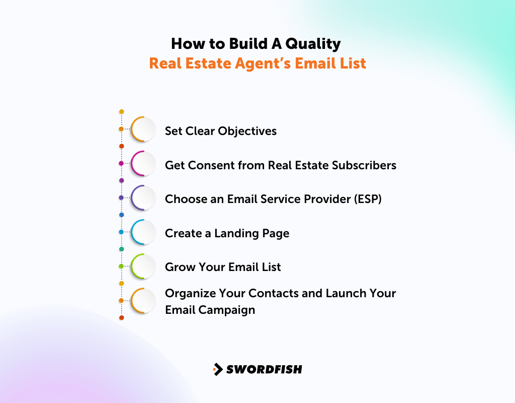 Realtor Email Lists: Connect, Communicate, and Convert with Experts ...