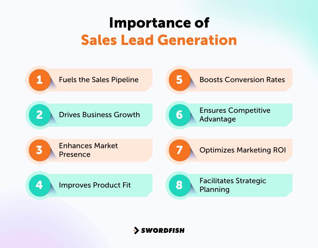 Sales Lead Generation: How to Consistently Win New Business - Swordfish