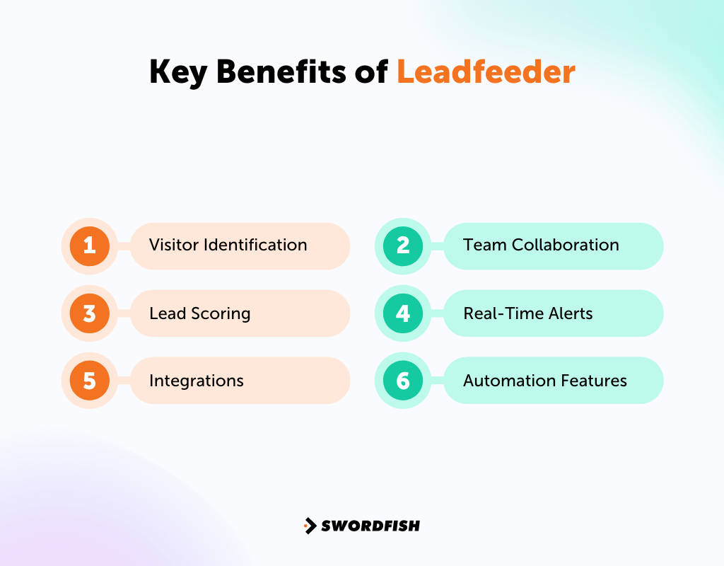 Leadfeeder Pricing Plans: Is it Better Than Its Competitors in 2024?