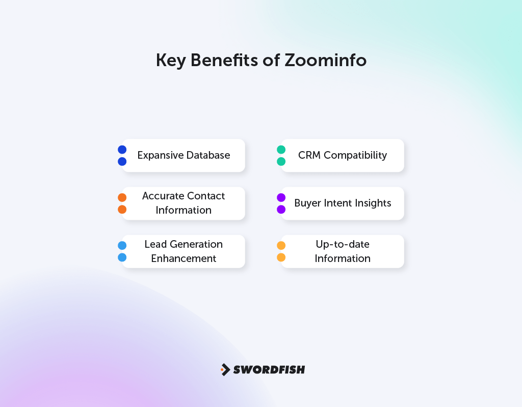 ZoomInfo Pricing: Should You Get the Paid Version? - Swordfish