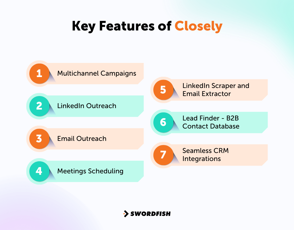 Closely Review: Features, Feedback, and Final Thoughts - Swordfish