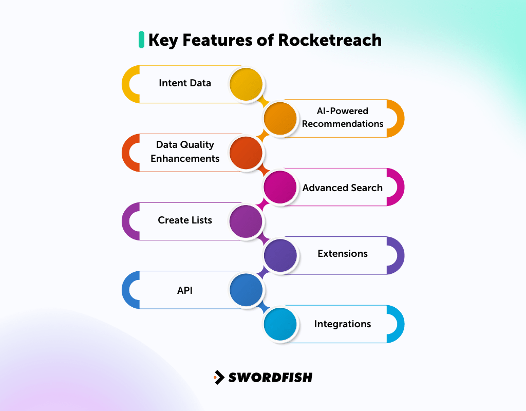 Rocketreach Review: Features, Feedback, and Cost - Swordfish