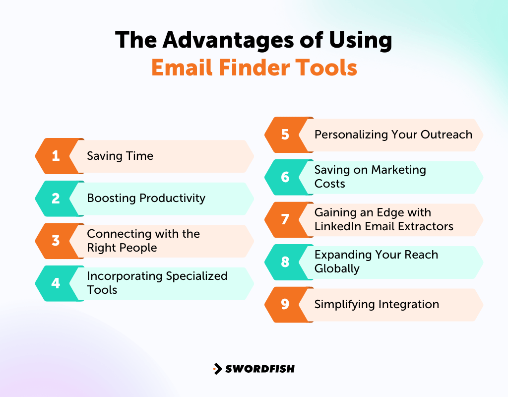 10 Best Email Finder Tools in 2024 [Compared & Updated List!]