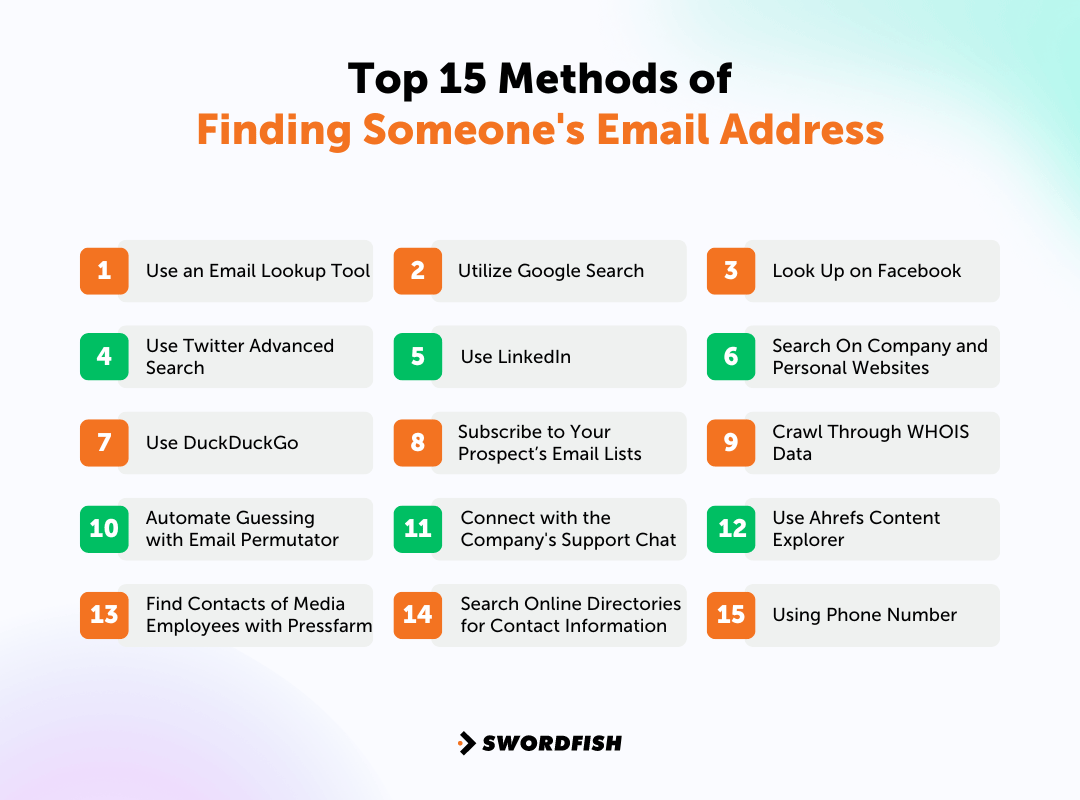 How to Find Someone’s Email in A Second in 2024