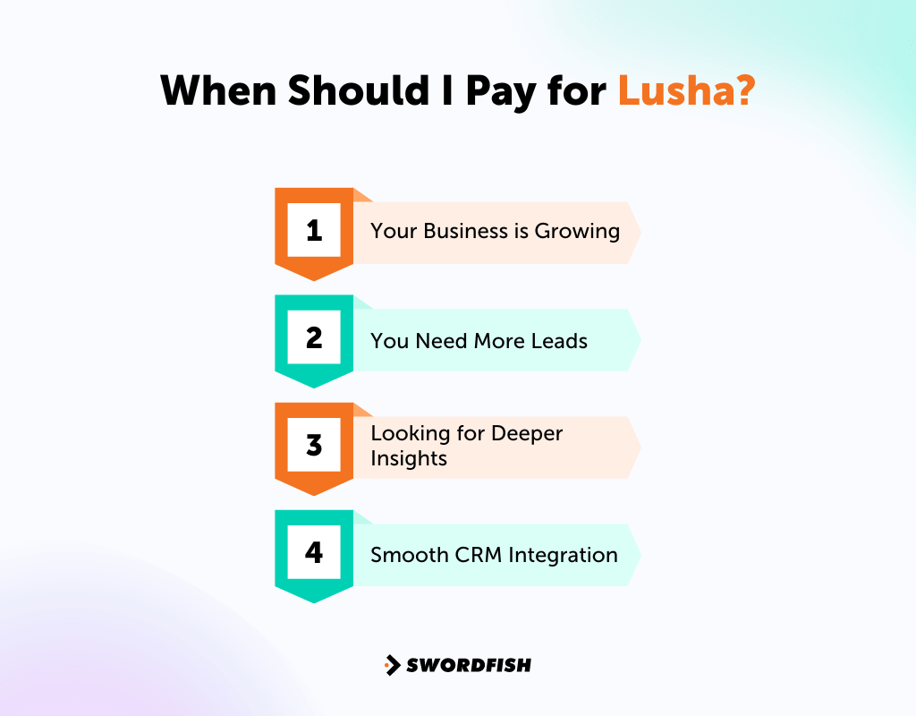 Lusha Pricing Explained: Affordable B2B Contact Solutions - Swordfish