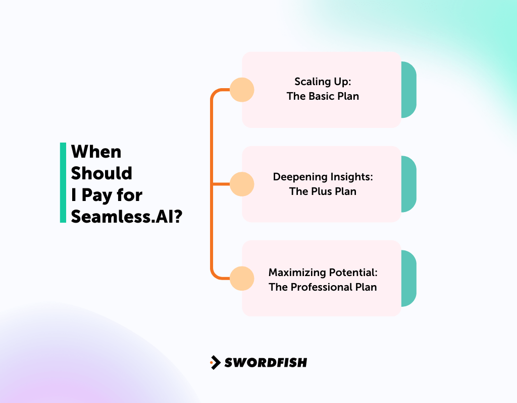 Seamless AI's Pricing Structure: A Comprehensive Guide - Swordfish