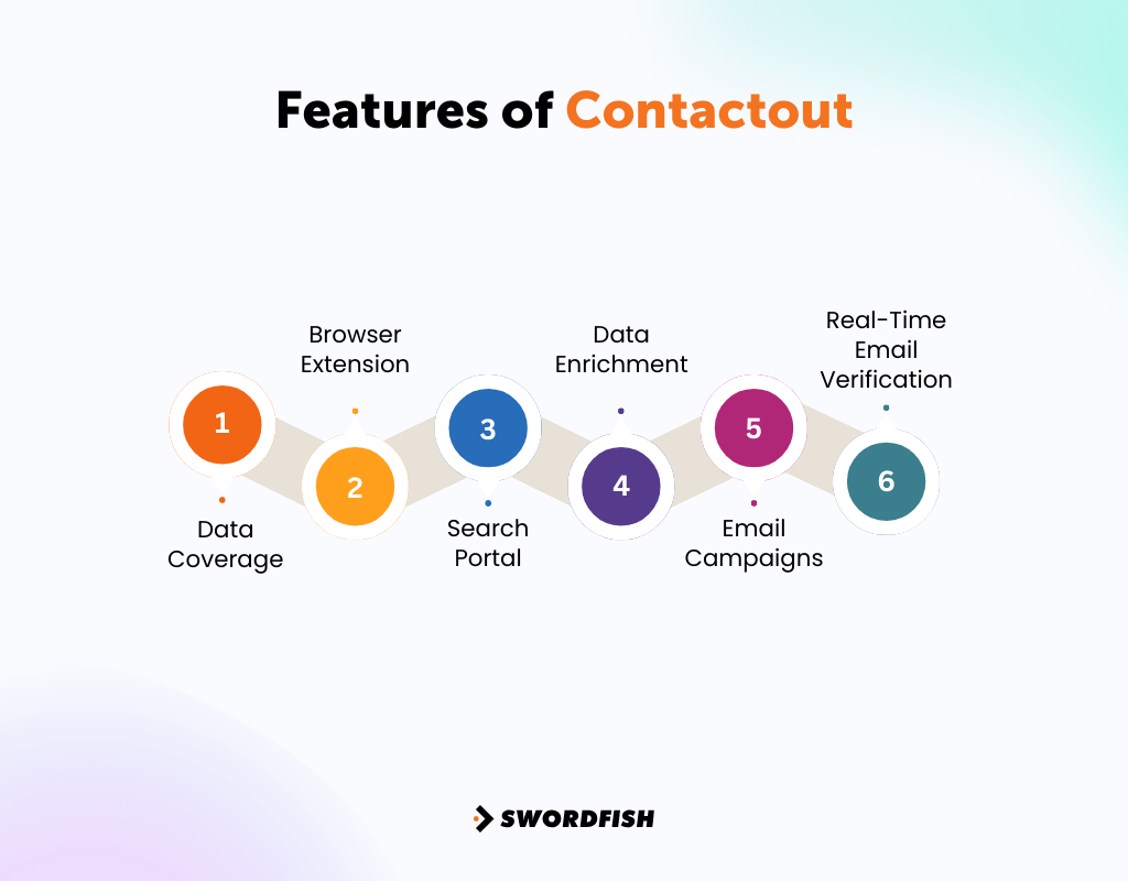 ContactOut Review: Features, Pricing, and User Feedback Explained