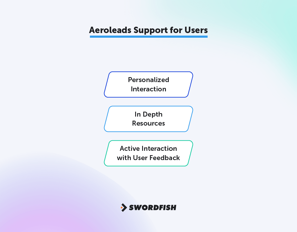 AeroLeads Review: The Top Data Enrichment Tool for B2B Sales