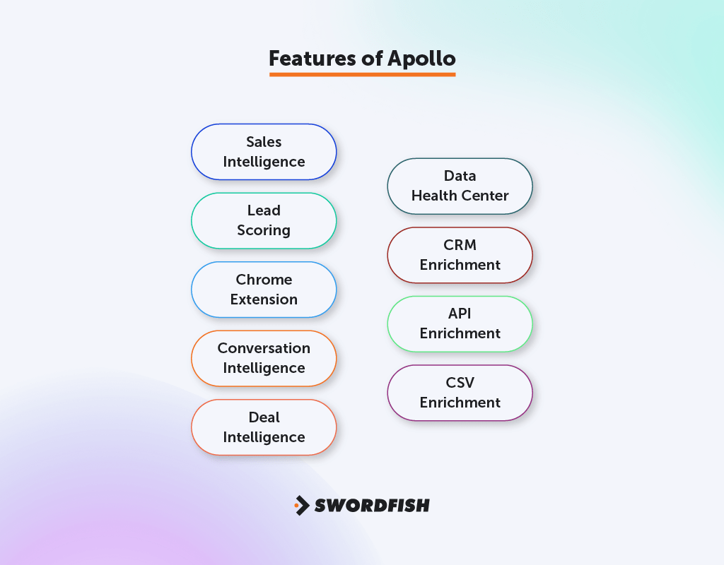 Apollo vs Seamless: Which Leads the Sales Intelligence Race?