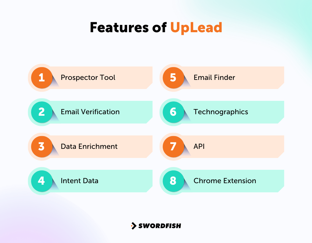 UpLead Review: An In-Depth Review and Analysis