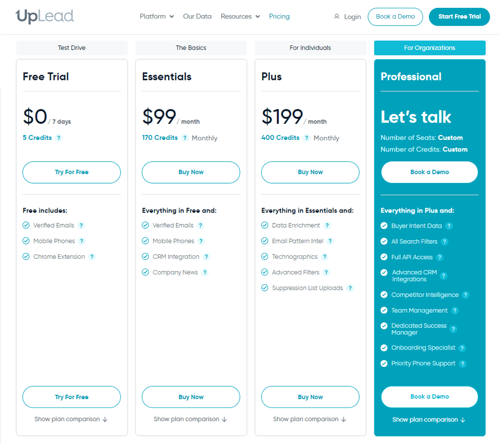 UpLead Review: An In-Depth Review and Analysis