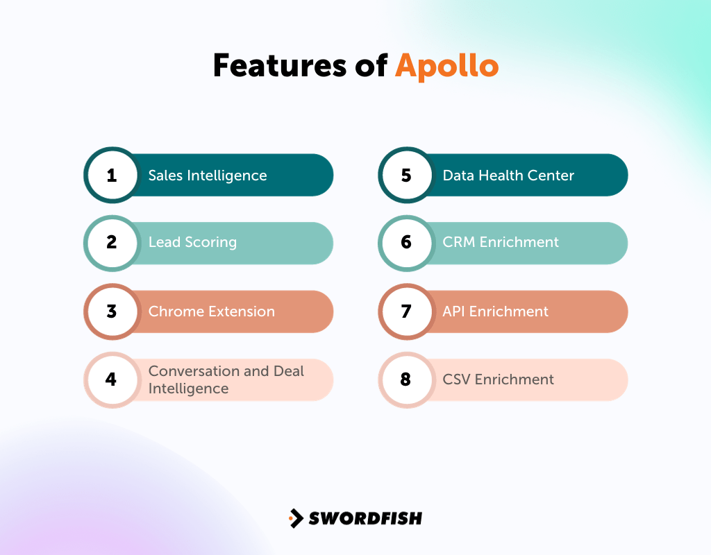 Apollo vs ZoomInfo: Definitions, Features, and Key Differences