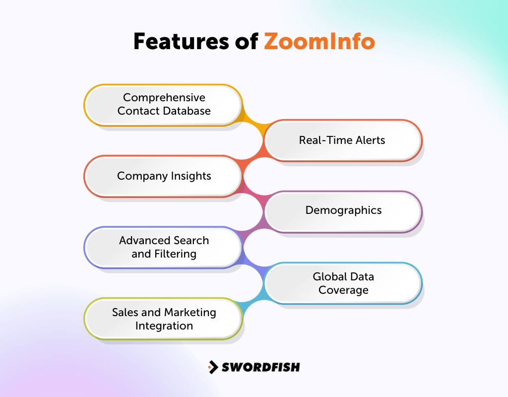 Apollo vs ZoomInfo: Definitions, Features, and Key Differences