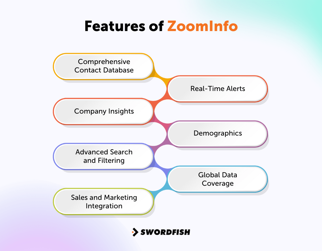 ZoomInfo vs Seamless AI: Which One Should You Choose? ZoomInfo vs Seamless AI: Which One Should You Choose?