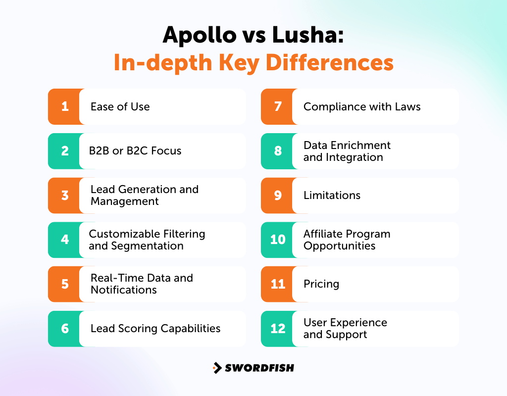 Apollo vs Lusha: An In-depth Comparison of Data Enrichment Solutions