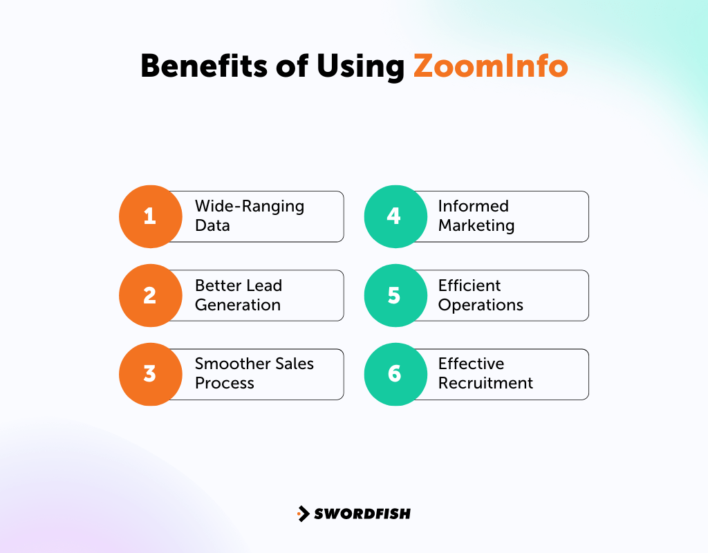 How to Use ZoomInfo for Prospecting: The Marketer's Blueprint - Swordfish