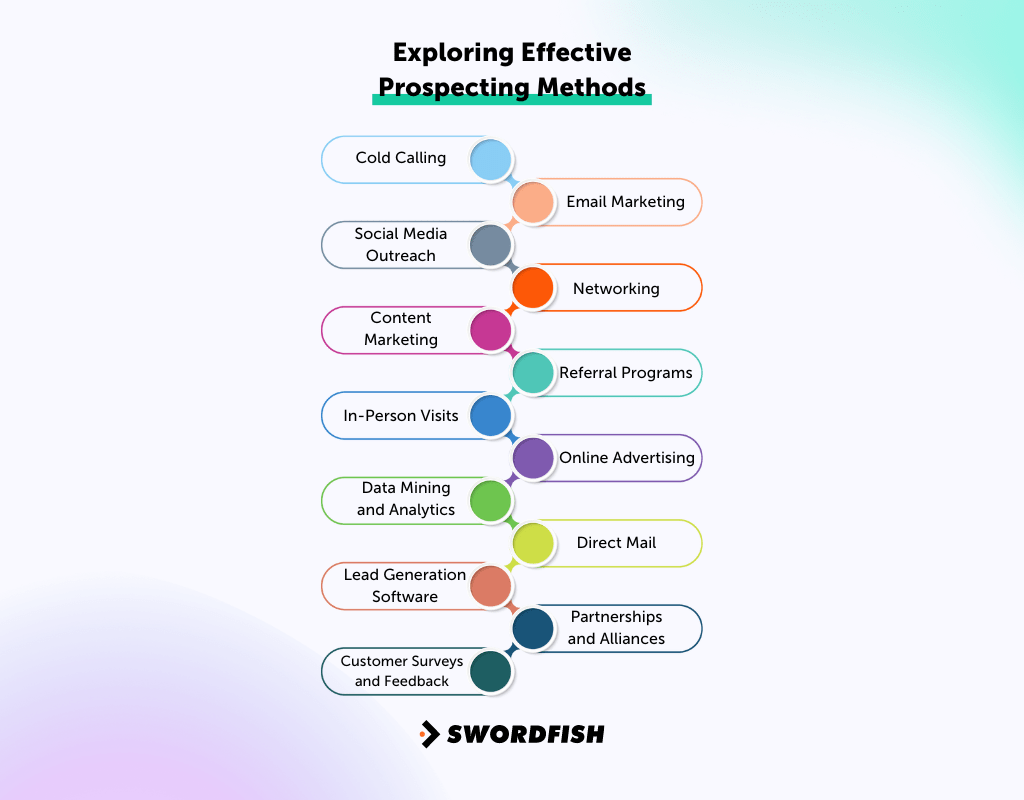 What Does Prospecting Mean? [The All-in-One Guide] - Swordfish