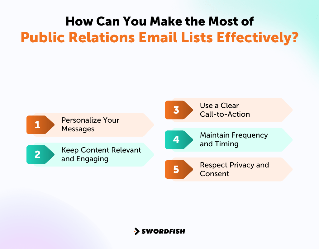 Public Relations Email List: Grow Your Network Exclusively Now! - Swordfish